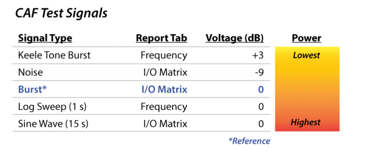 The CAF Reference | CAF