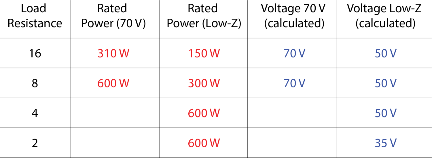 Common Amplifier Format: Lab Gruppen E 12:2 | CAF