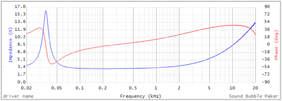 The CAF Reference | CAF