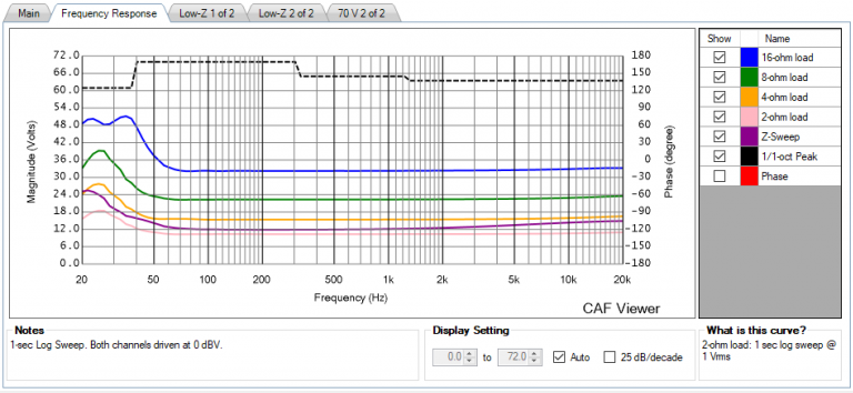 The CAF Reference | CAF