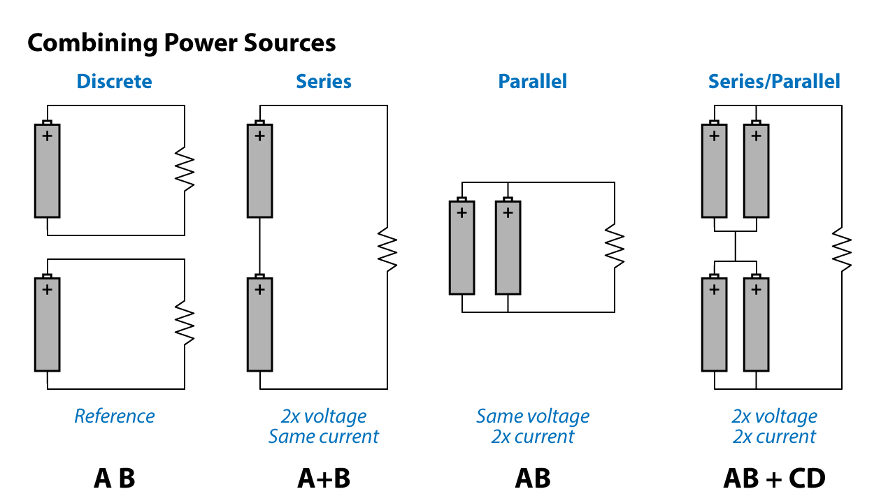 Common Amplifier Format: QSC CXD4.2Q | CAF